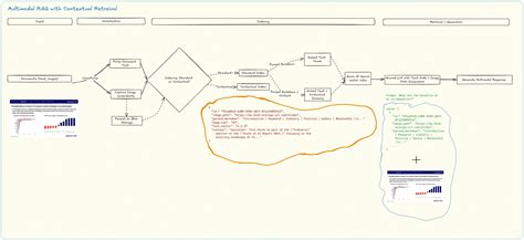 Azure Ai Search、azure Openai、llamaindexを使用したマルチモーダルragのためのコンテキスト検索とarize Phoenix Techsyncer