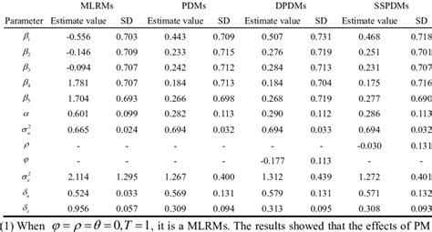 Special Case Models Results Comparison Table Download Scientific Diagram