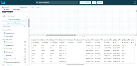 Build Interactive Dashboards With Amazon Quicksight Data Visualization Examples And Bi Tool Tutorial