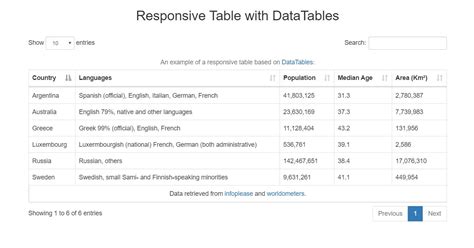 Bootstrap Datatable Awesome Examples OnAirCode