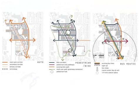 Diagram Circulation Diagram Konsep Arsitektur Diagram Arsitektur Presentasi Arsitektur
