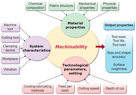 experimental procedure download scientific diagram