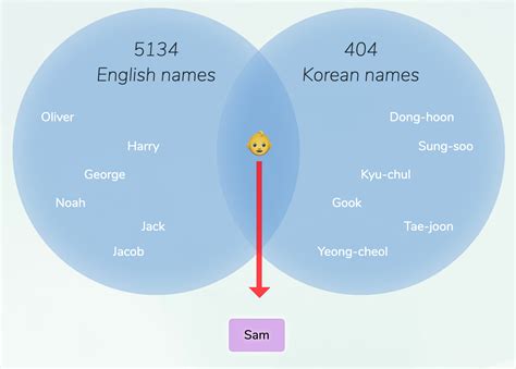 English Korean Names For Boys