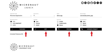 fundamentals of micronaut and its features knoldus blogs