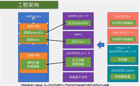 Stm32 学习(一)新建工程stm新建工程 Csdn博客 Stm32 学习(一)新建工程stm新建工程 Csdn博客