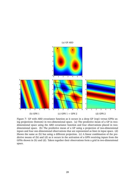 gaussian process neurons learn stochastic activation functions deepai