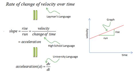 Engineering Math Sharetechnote