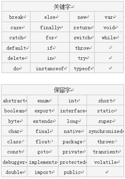 【javascript自学笔记 进阶篇】第2章 你要懂的规则js基础语法 云社区 华为云