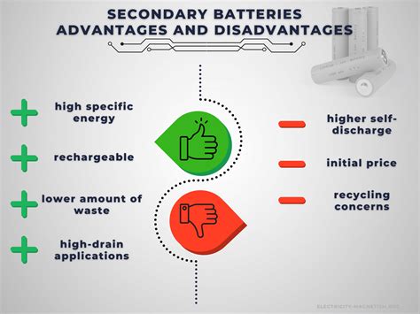 Advantages And Disadvantages Of Secondary Batteries Electricity