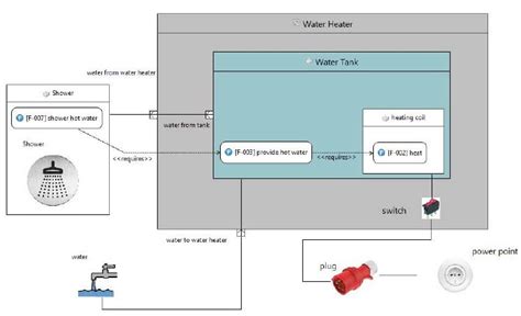 fmea for sysml based system descriptions kpit technologies gmbh story