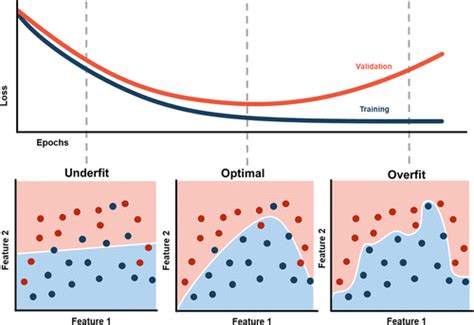 A Guide To Cross Validation For Artificial Intelligence In Medical Imaging Radiology