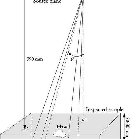 Data Acquisition Geometry Download Scientific Diagram