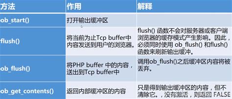 php常见缓存原理 csdn博客