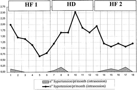 Hypotensive And Hypertensive Episodes Monthly Outcomes Download