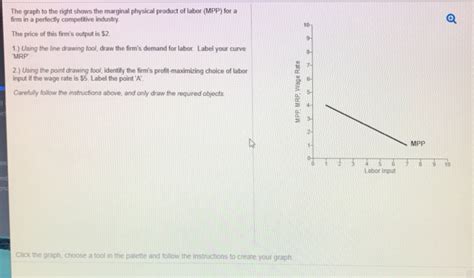 Solved The Graph To The Right Shows The Marginal Physical