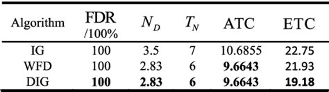 Table 2 From A Divide And Conquer Information Entropy Algorithm For