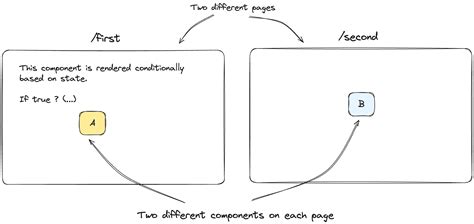 Demystifying Useeffect Mastering Cleanup Functions In React