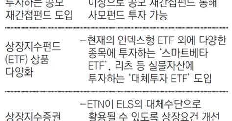 500만원으로 사모펀드 투자 가능