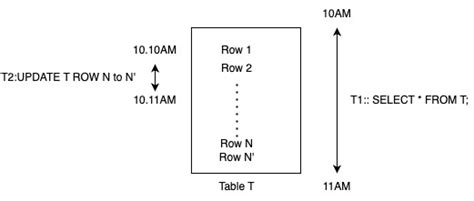 B Tree Implementation In Postgresql Deep Dive Into Database Indexing