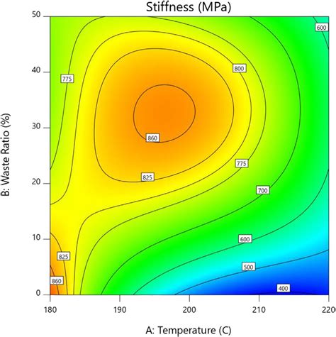 Stiffness Contour Plot Download Scientific Diagram