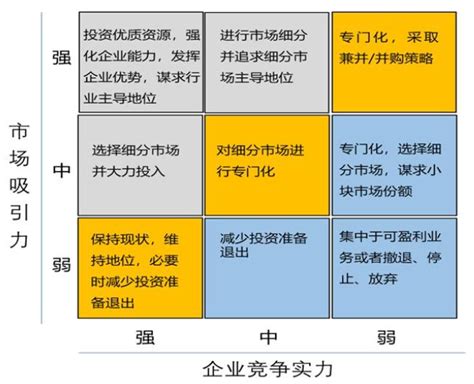 Python数据可视化高级实战之一——绘制ge矩阵图ge矩阵象限图怎么画 Csdn博客