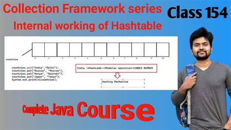 collection framework series in java internal working of hashtable in