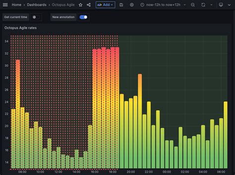 Annotations And Prometheus Showing “current Time” Line Prometheus