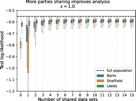 figure 2 from collaborative learning from distributed data with
