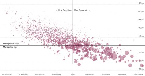 Mujeres En Nyc Vs La Population Density Chicago Descargar Mp3