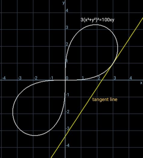 [solved] problem 1 a find the equation of the tangent line to the