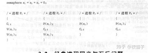 操作系统进程的同步与互斥及经典同步与互斥问题 知乎 操作系统进程的同步与互斥及经典同步与互斥问题 知乎
