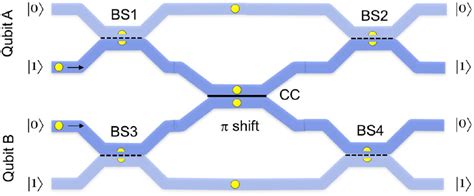 Two Qubit Gate Using Single Electron Channels Possible Experimental