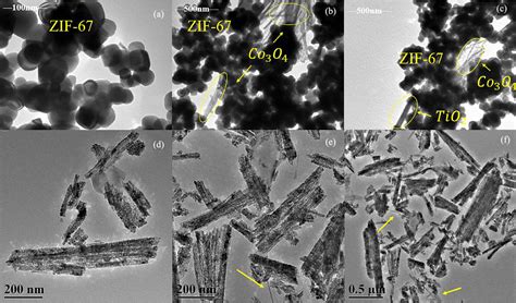 figure 2 from zif 67 co3o4 tio2 electrode materials for highly