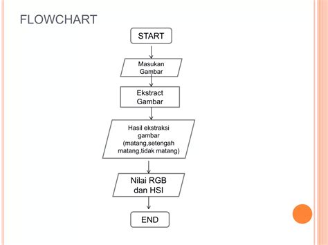 Deteksi Kematangan Pada Buah Tomat Berdasarkan Warna Rgb Pptx
