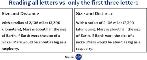 Understanding The Role Of Input Token Characters In Language Models How Does Information Loss