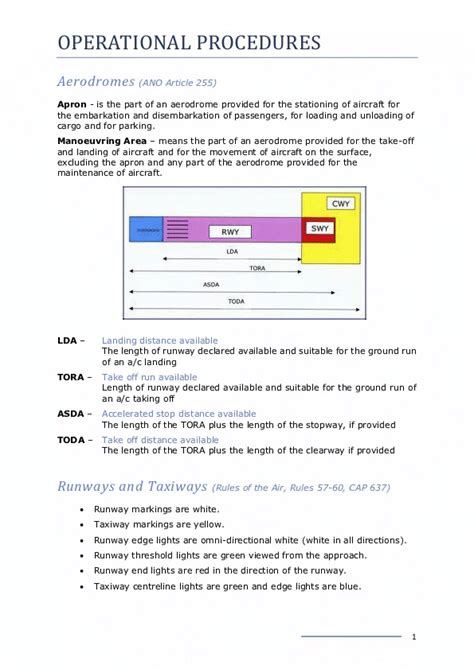 Operation Procedures Notes Ppl Groundschool Theory Training And Examining