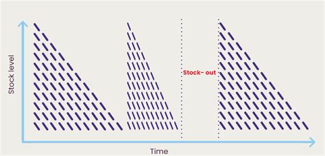 How To Calculate Safety Stock Using Standard Deviation A Practical Guide Netstock