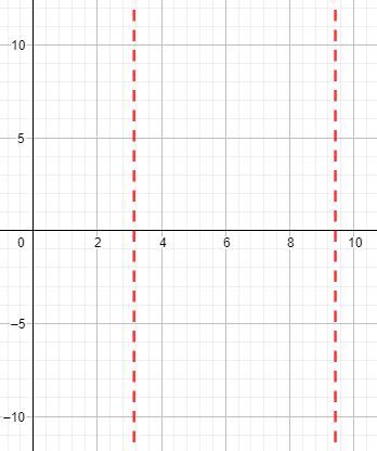 How To Graph A Cotangent Function Of The Form Y A Cot B X H K