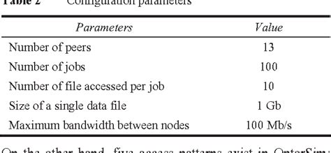 Table 2 From Data Replication Strategies With Performance Objective In Data Grid Systems A