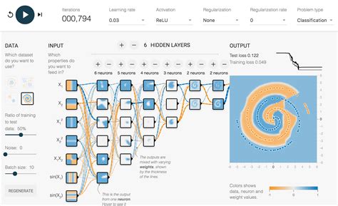 텐서플로우 Playground 텐서 플로우 블로그 Tensor ≈ Blog