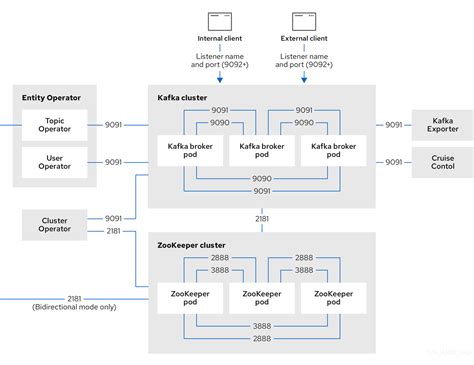 chapter 18 managing tls certificates deploying and managing streams