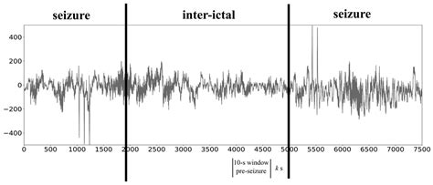 Integration Of 24 Feature Types To Accurately Detect And Predict