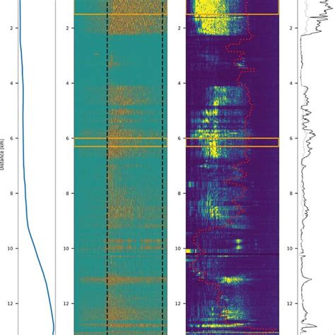 Comparison Of Distributed Acoustic Sensing Das Nano Strain‐rate