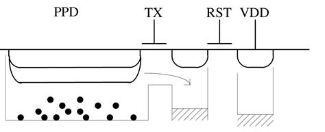 [4] S K Mendis S E Kemeny And E R Fossum “cmos