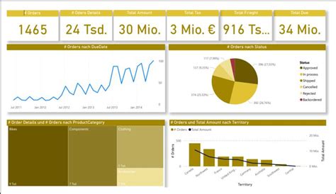 mahmoud alhag ali on linkedin alhamdulillah my first data analysis