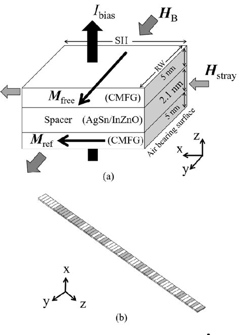 Figure 1 From Optimal Sizing Of Cpp Gmr Read Sensors For Magnetic Recording Densities Of 1 4 Tb