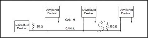 Cabling Ni Industrial Communications For Devicenet 18 0 Help National Instruments