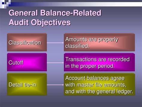 Ppt Audit Responsibilities And Objectives Powerpoint Presentation Free Download Id 264407