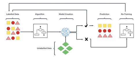 Introduction To Machine Learning Algorithms Artificial Intelligence