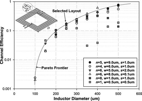 figure 1 from a spike latency transceiver with tuneable pulse control